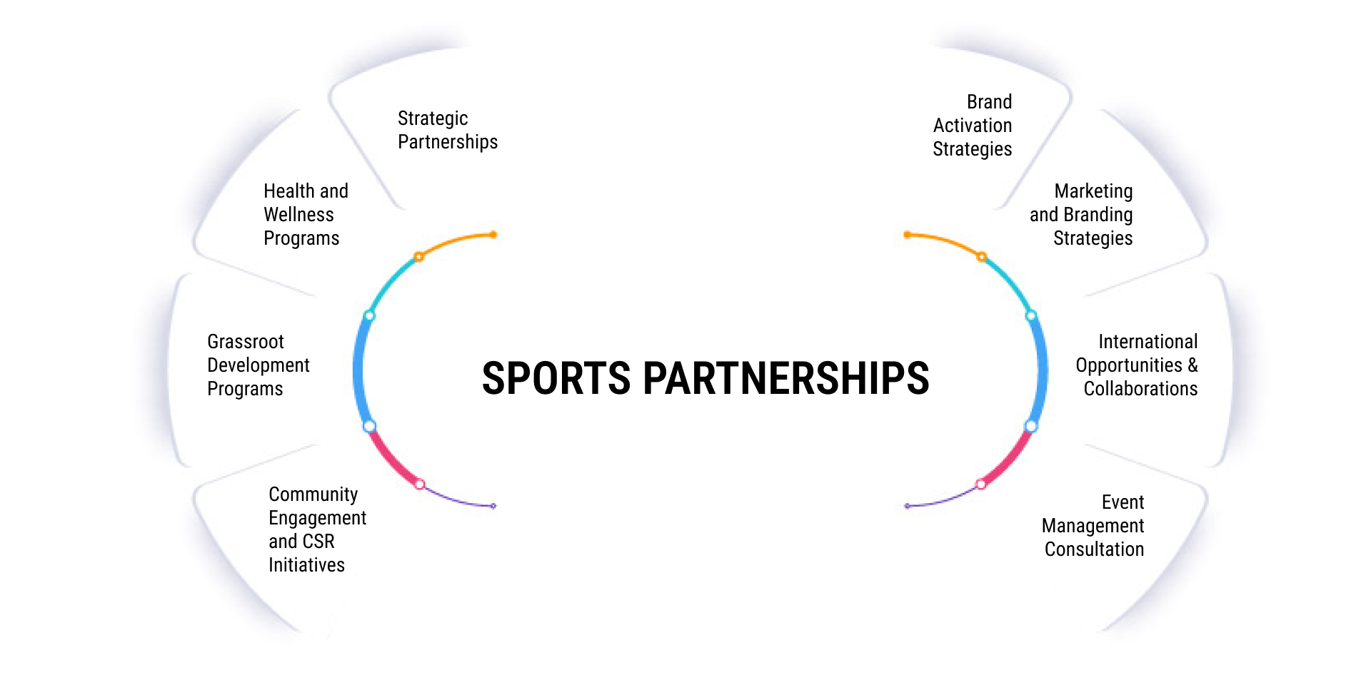International Programs